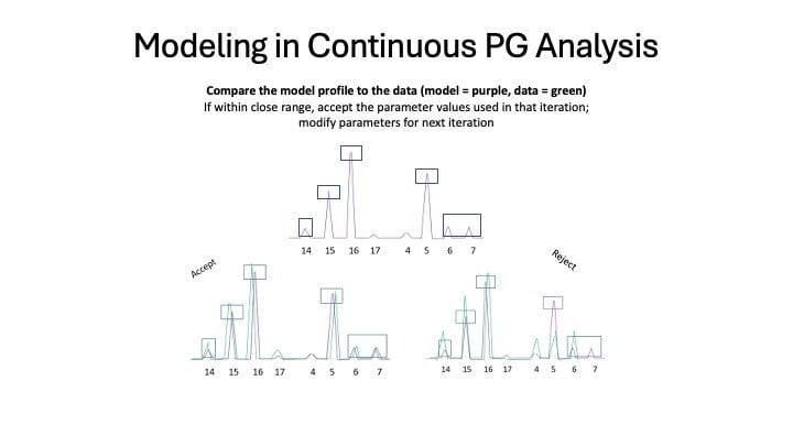 How Does Probabilistic Genotyping Improve DNA Analysis?